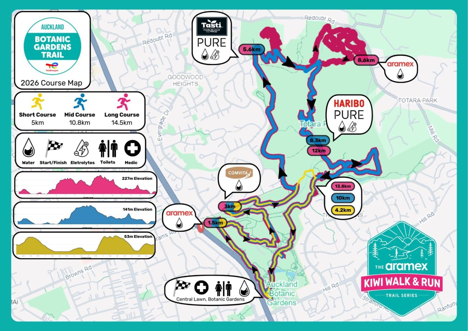 Botanic Gardens Trail, Auckland - Kiwi Walk & Run